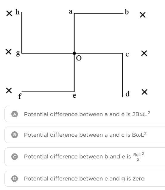 Solved Swastick shown in figure is rotating at angular | Chegg.com