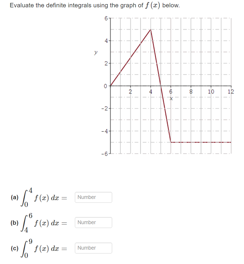 Solved Evaluate the definite integrals using the graph of | Chegg.com