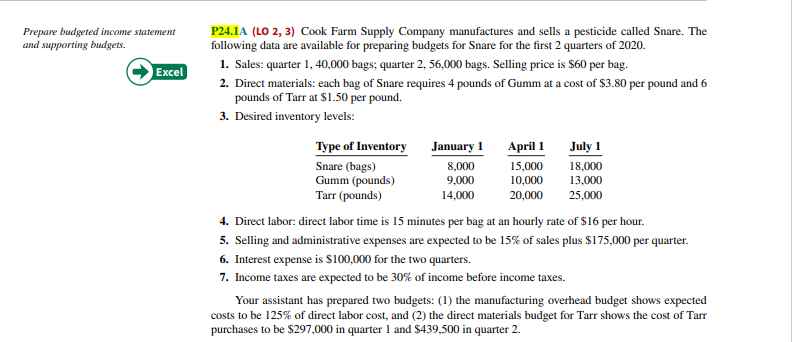 Solved Prepare Budgeted Income Statement And Supporting Chegg