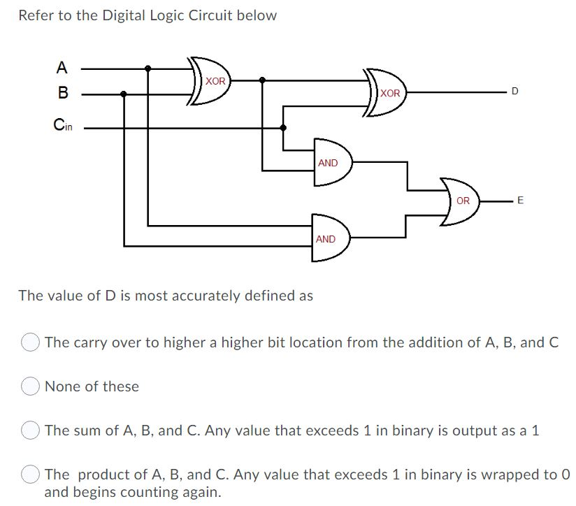 Solved Refer to the Digital Logic Circuit below XOR XOR AND | Chegg.com