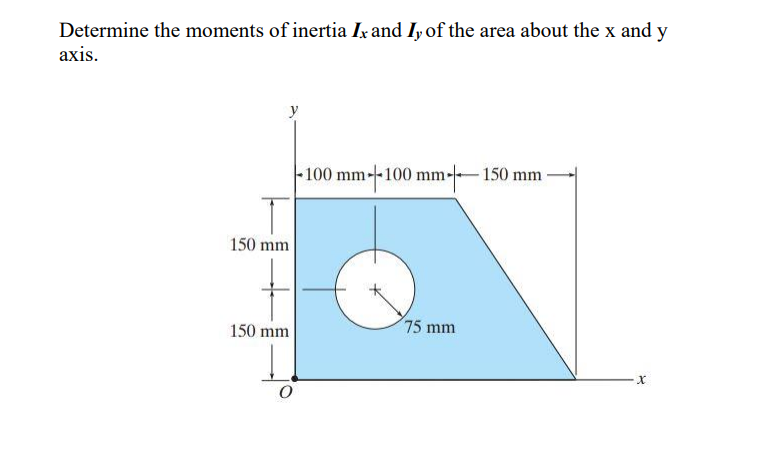 Solved Determine the moments of inertia Ix and Iy of the | Chegg.com