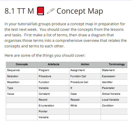 8.1 TT M Concept Map In your tutorial/lab groups | Chegg.com
