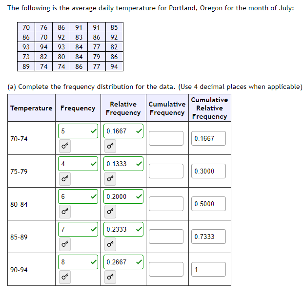 Solved The following is the average daily temperature for | Chegg.com