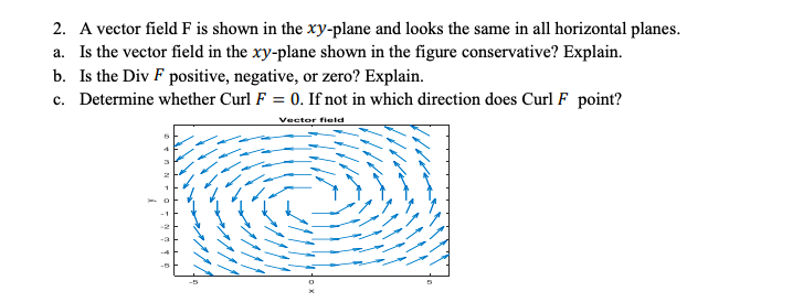 Solved 2. A vector field F is shown in the xy-plane and | Chegg.com