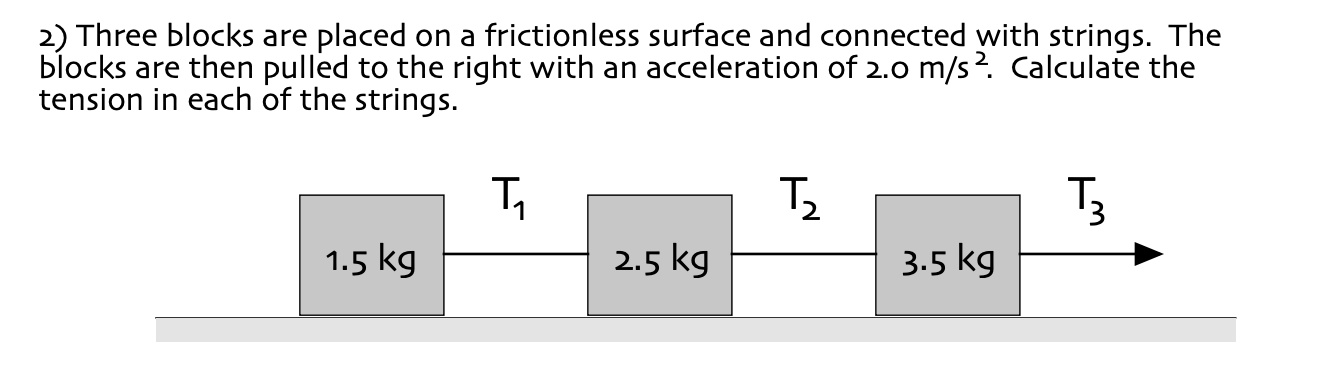 Solved 2) Three blocks are placed on a frictionless surface | Chegg.com