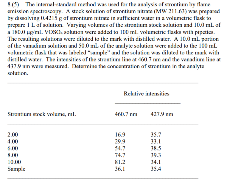 Solved 8.(5) The internal-standard method was used for the | Chegg.com