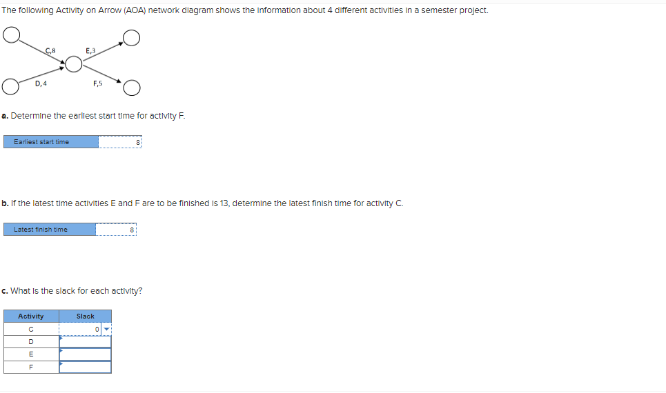 Solved a. Determine the earliest start time for actlvity F. | Chegg.com