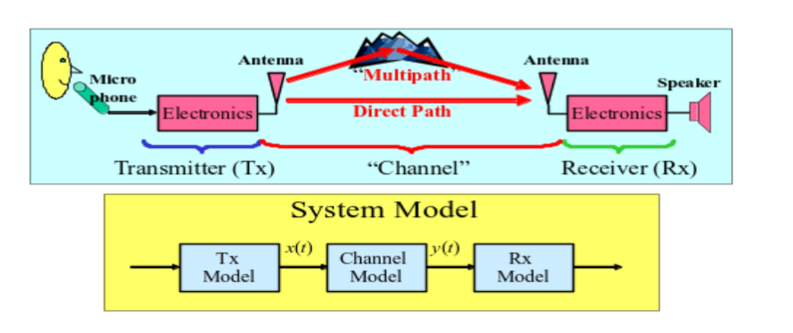 Antenna "Multipath Micro phone Antenna Speaker | Chegg.com