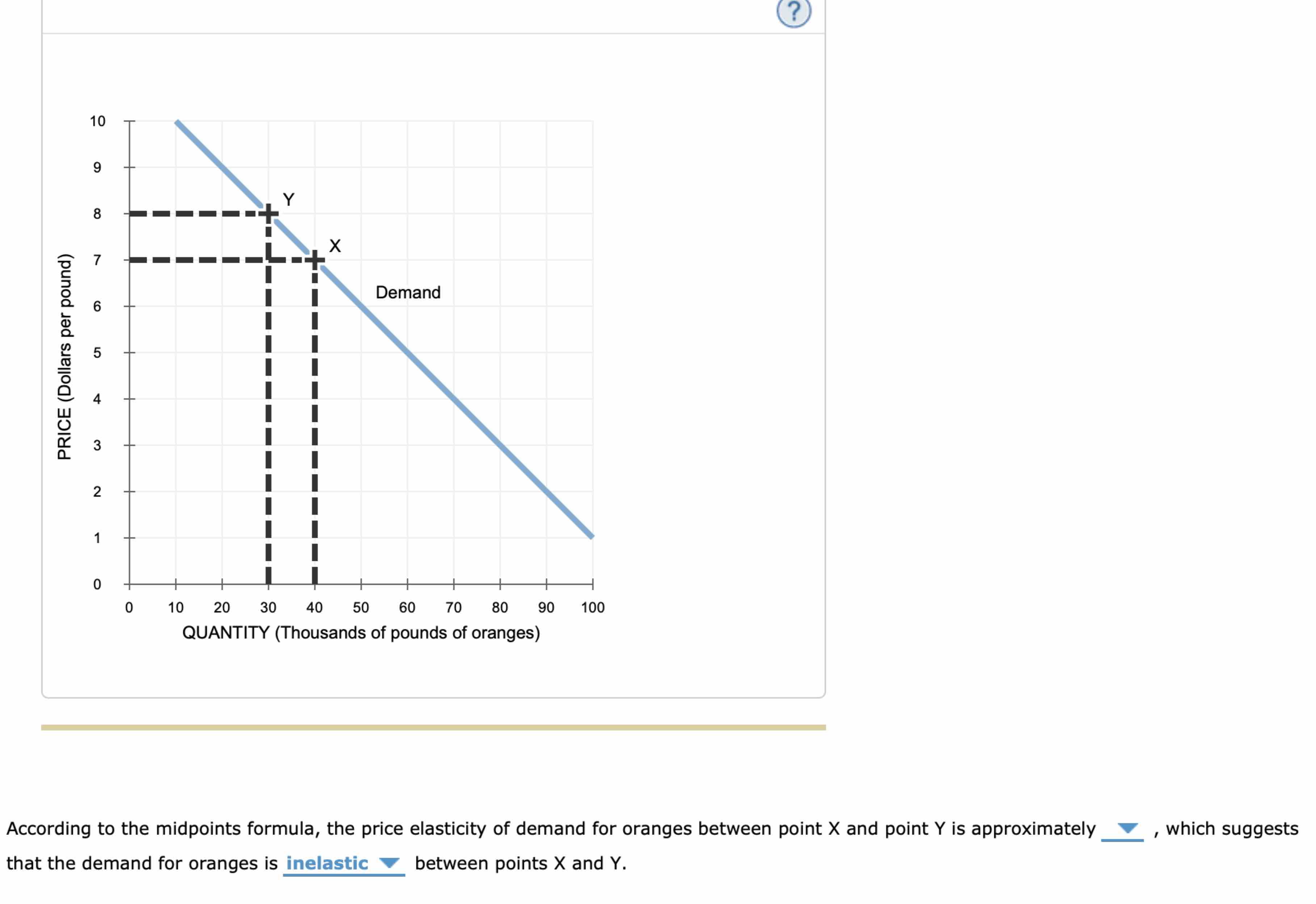 Solved According to the midpoints formula, the price | Chegg.com