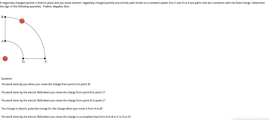 Solved A negatively charged particle is fixed in place and | Chegg.com