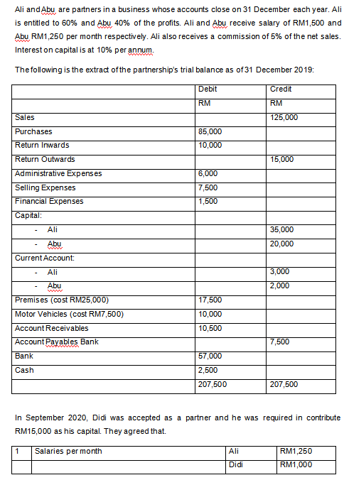 Solved Ali and Abu are partners in a business whose accounts | Chegg.com