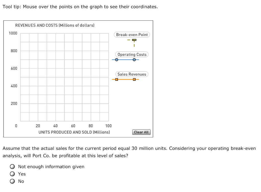 Solved 3. Operating break-even graph analysis Aa Aa When | Chegg.com