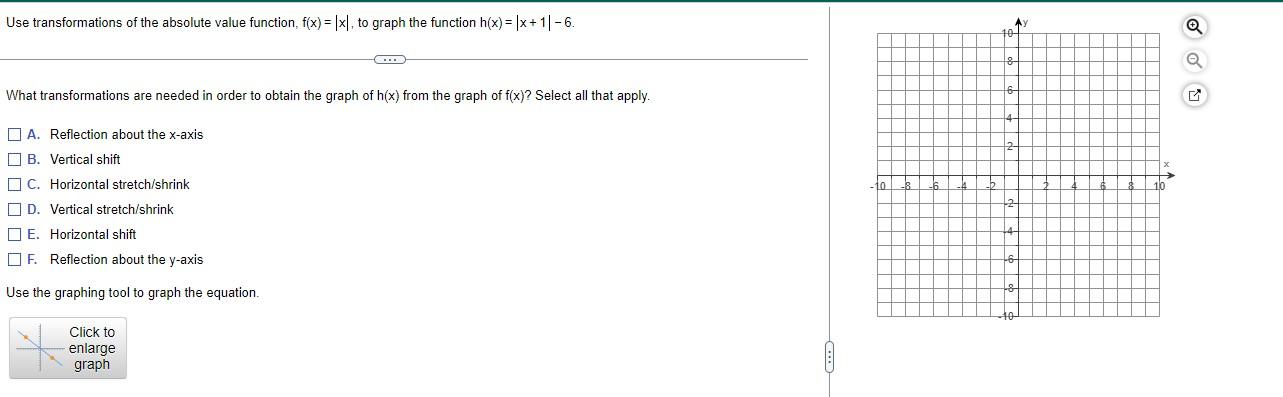 Solved Use transformations of the absolute value function, | Chegg.com
