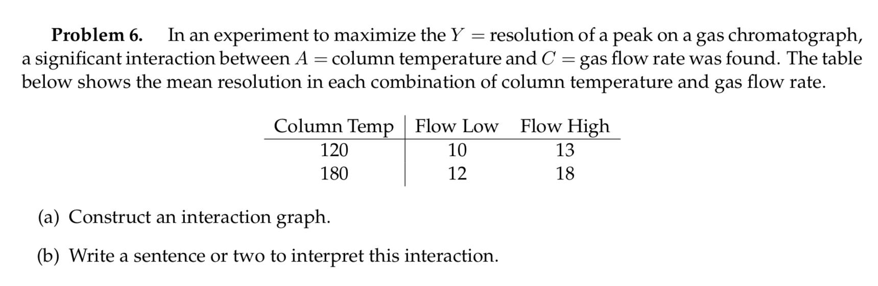 Solved Problem 6. In an experiment to maximize the Y= | Chegg.com