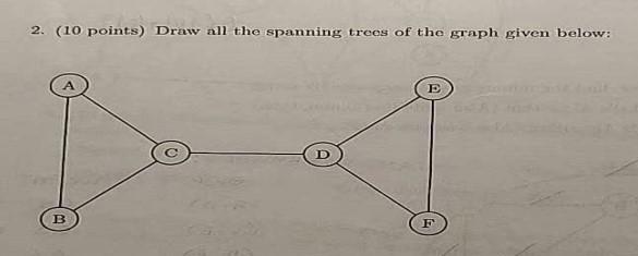 Solved 2. (10 points) Draw all the spanning trees of the | Chegg.com