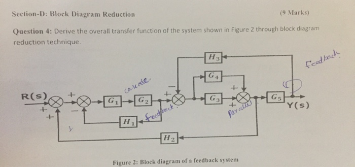 Solved Section-D: Block Diagram Reduction Question 4: Derive | Chegg.com