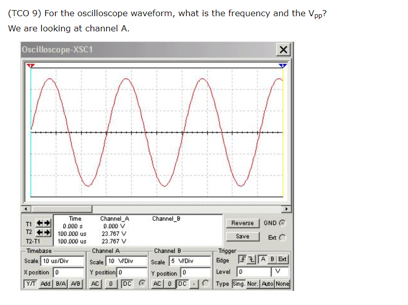 Solved (TCO 9) For the waveform below, find the frequency | Chegg.com
