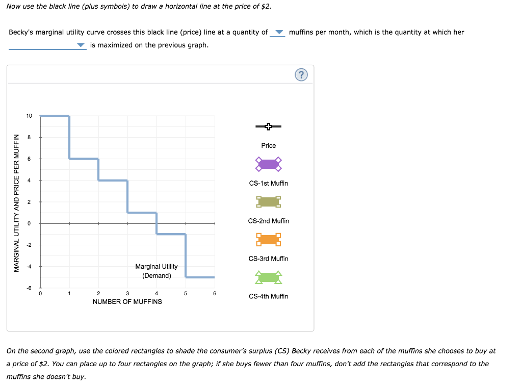 Solved 2. Total and marginal net utility The following table | Chegg.com