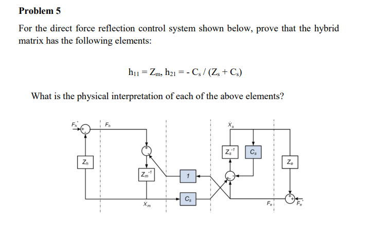 Problem 5 For the direct force reflection control | Chegg.com