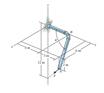 Solved A F Force is given with 42 kN in the figure below. | Chegg.com