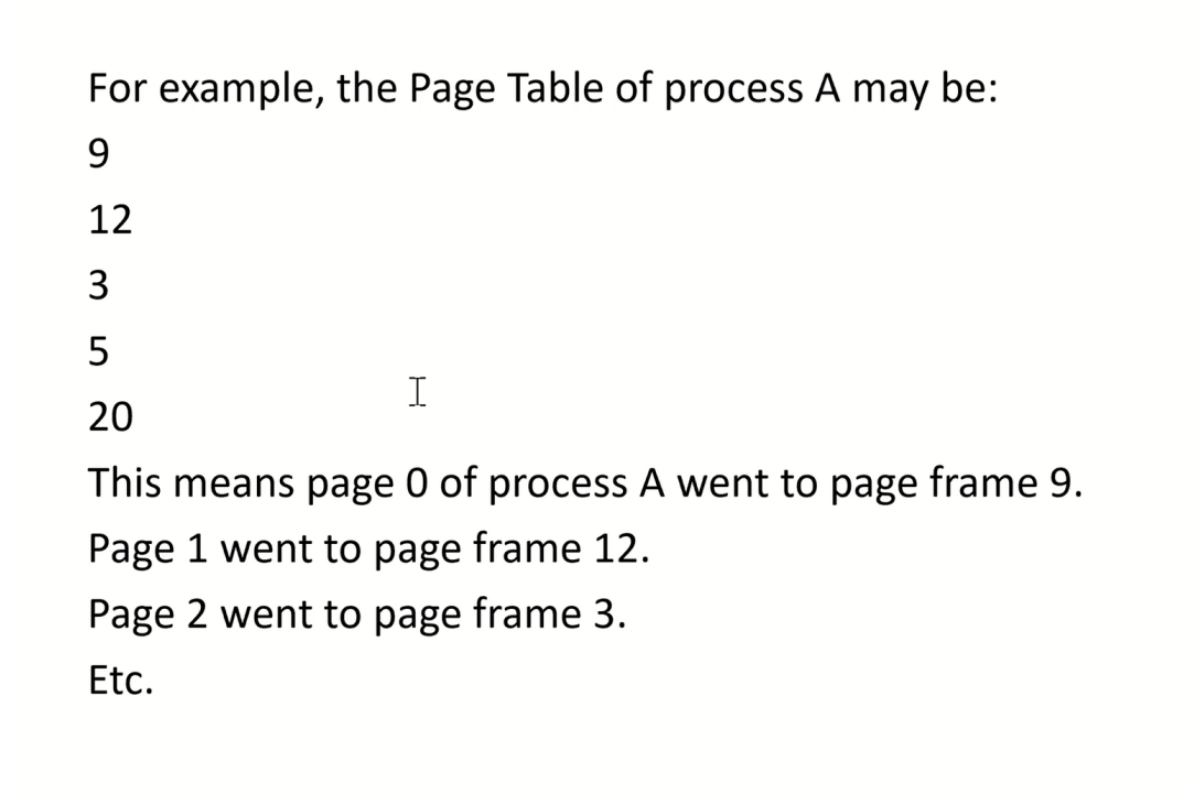Solved For example, the Page Table of process A may be: 9 12 | Chegg.com