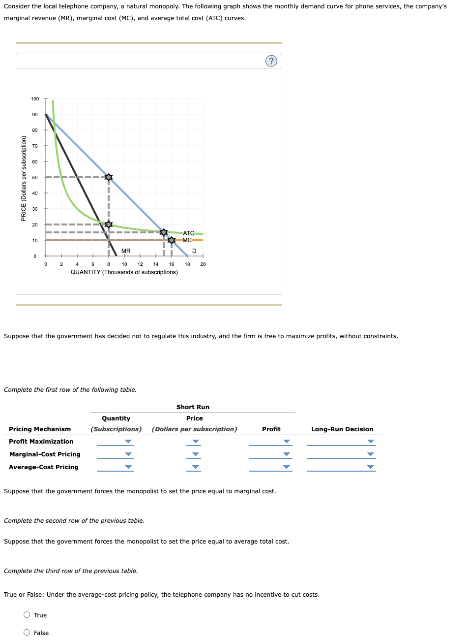 Solved Consider the local telephone company, a natural | Chegg.com