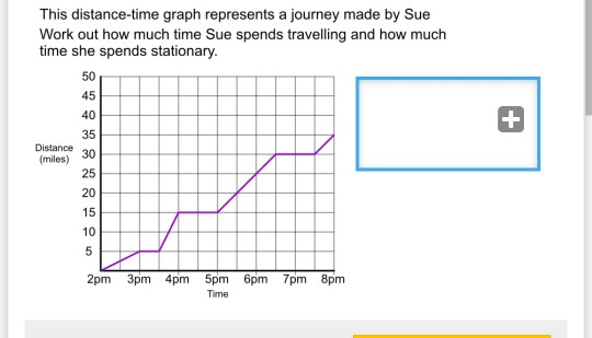 Solved This distance-time graph represents a journey made by | Chegg.com
