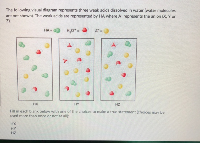 Solved The following visual diagram represents three weak | Chegg.com