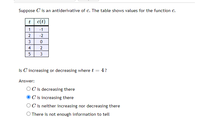Solved Suppose C is an antiderivative of c. The table shows | Chegg.com