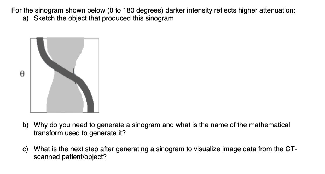 For the sinogram shown below (0 to 180 degrees) | Chegg.com