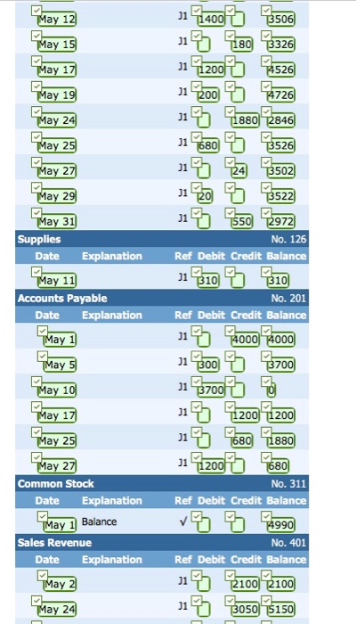 Solved Problem 5-2A (Part Level Submission) Latona Hardware | Chegg.com