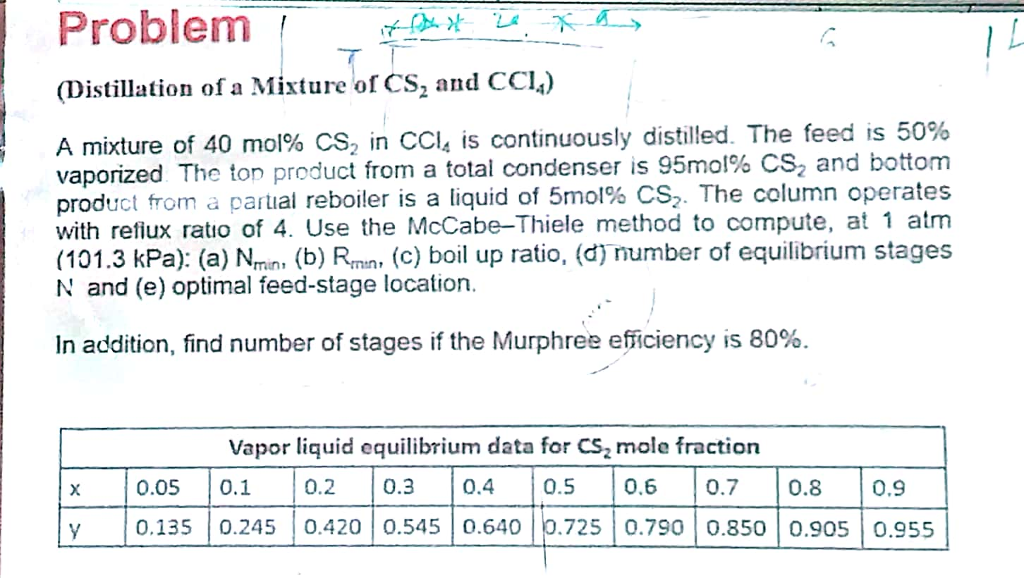 Solved Problem (Distillation of a Mixture of CS2 and CCL) A | Chegg.com