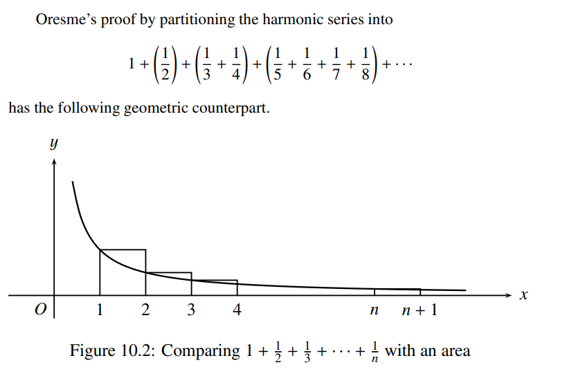 Solved Oresme's proof by partitioning the harmonic series | Chegg.com