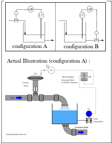 Solved a. Write the components of the flow rate control | Chegg.com