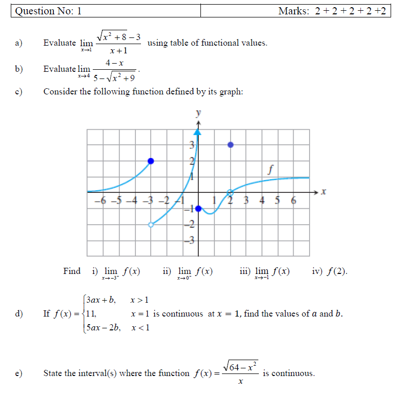 Solved Question No: 1 Marks: 2 + 2 +2 +2 +2 a VX? +8-3 | Chegg.com