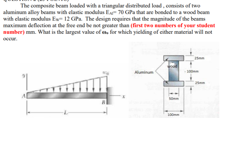 Solved The composite beam loaded with a triangular | Chegg.com