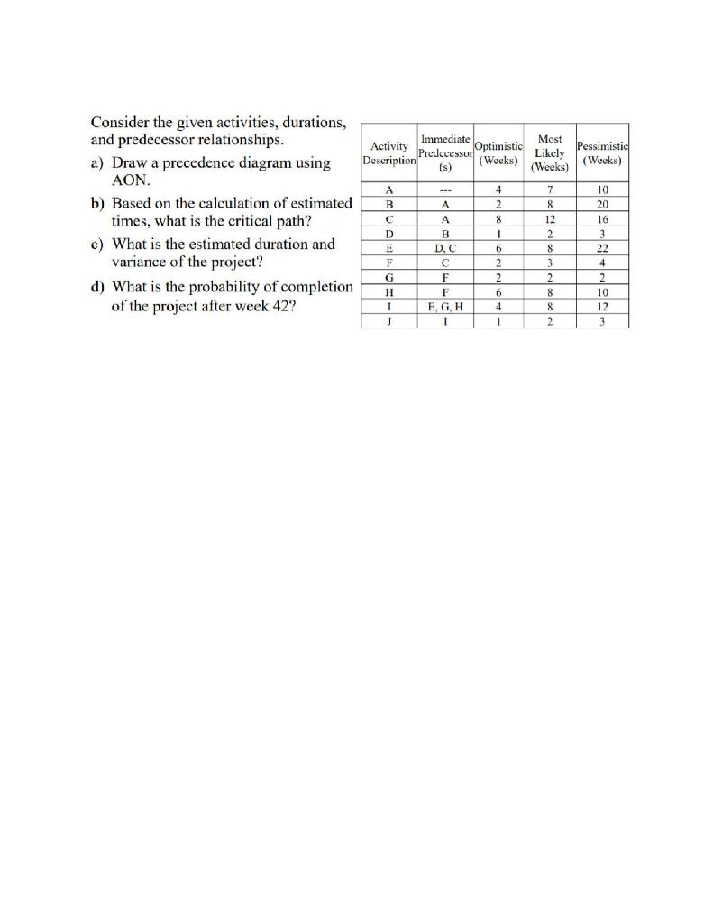 Solved (Weeks) Consider the given activities, durations, and | Chegg.com