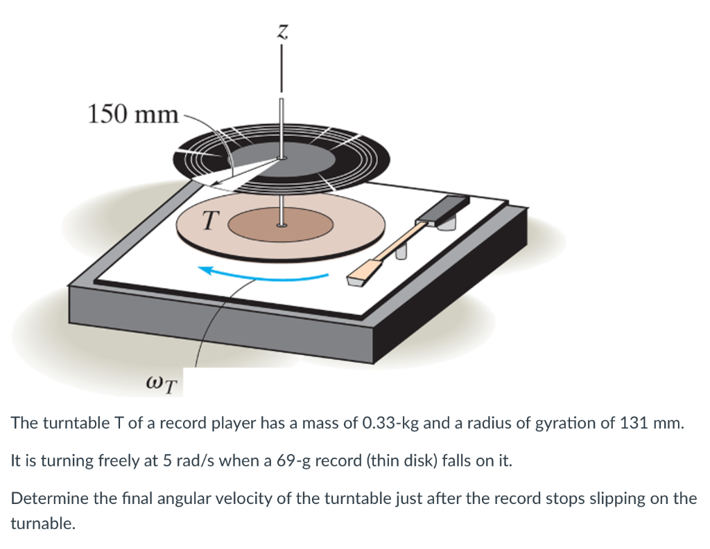 Solved The turntable T of a record player has a mass of | Chegg.com