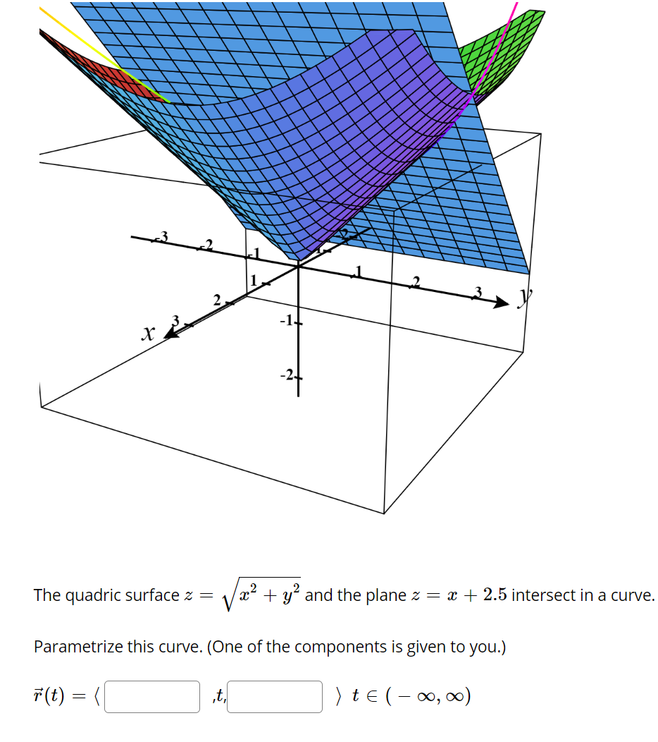 Solved 2 -1+ I The quadric surface z = (x2 + y2 and the | Chegg.com
