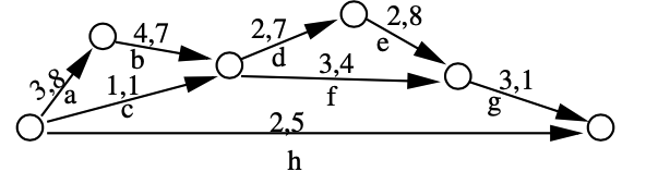 Solved Consider the series-parallel graph of Figure 1(c). | Chegg.com