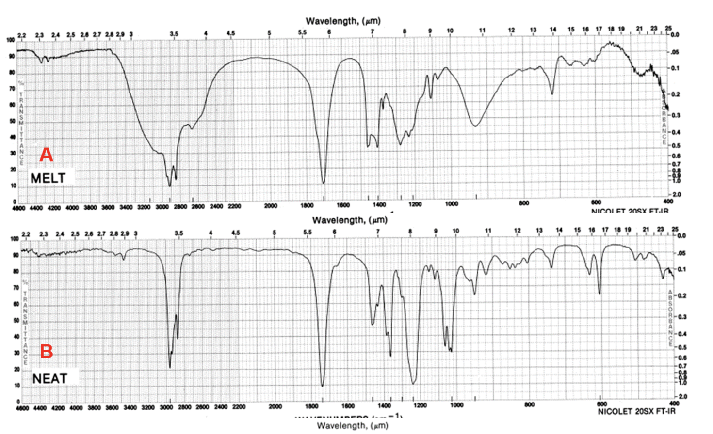 Solved Match the compounds from the following list to the | Chegg.com