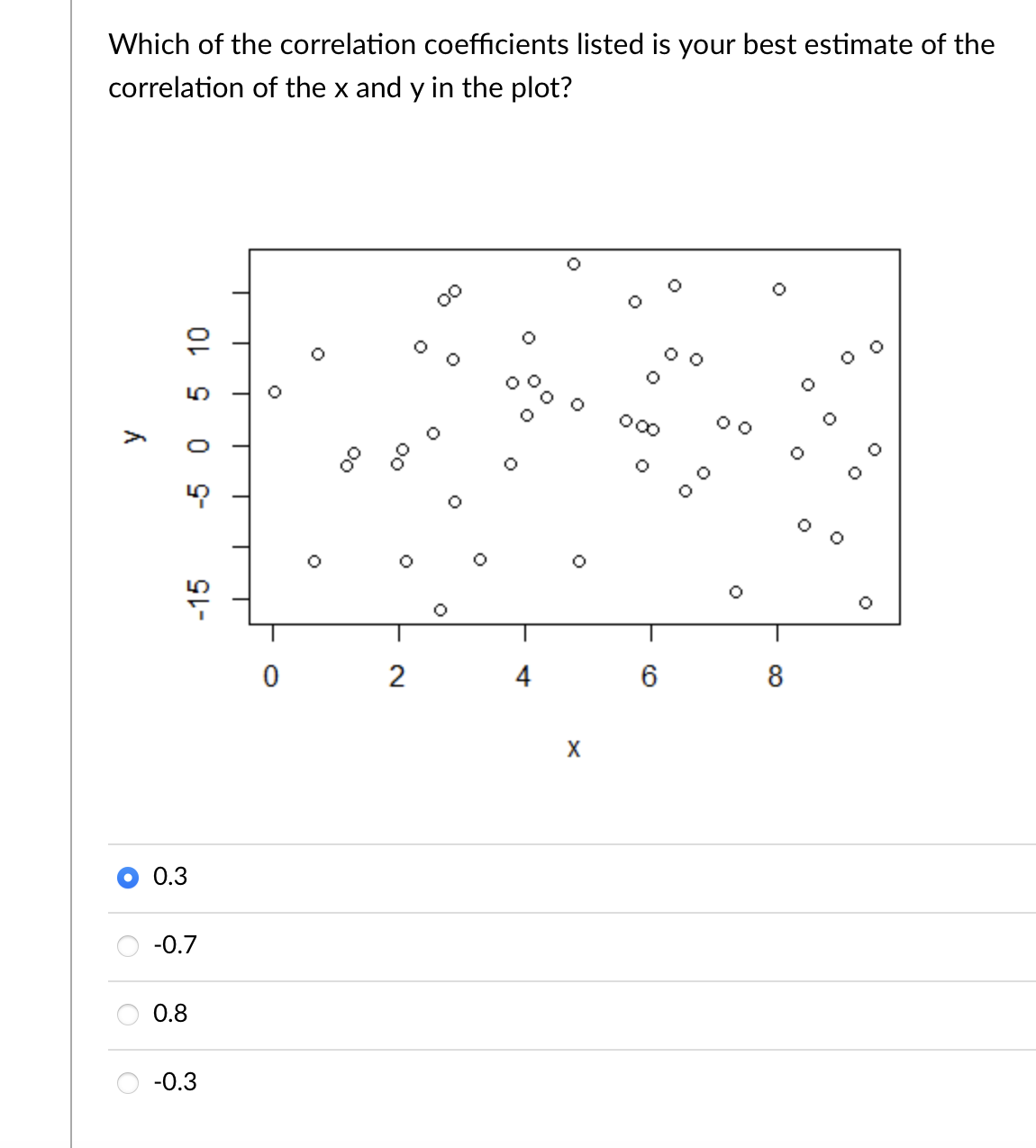 Solved Which of the correlation coefficients listed is your | Chegg.com