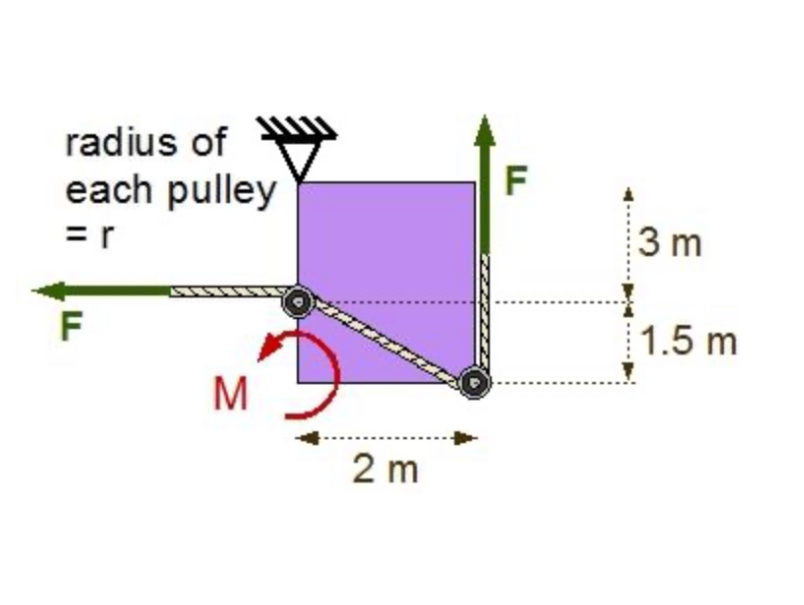 Solved Q1 For F = 52kN and the radius of the pulley r = | Chegg.com