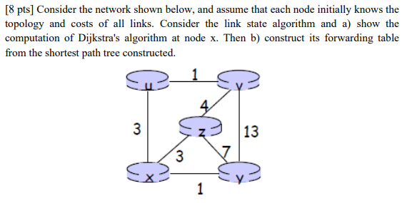 Solved [8 pts) Consider the network shown below, and assume | Chegg.com