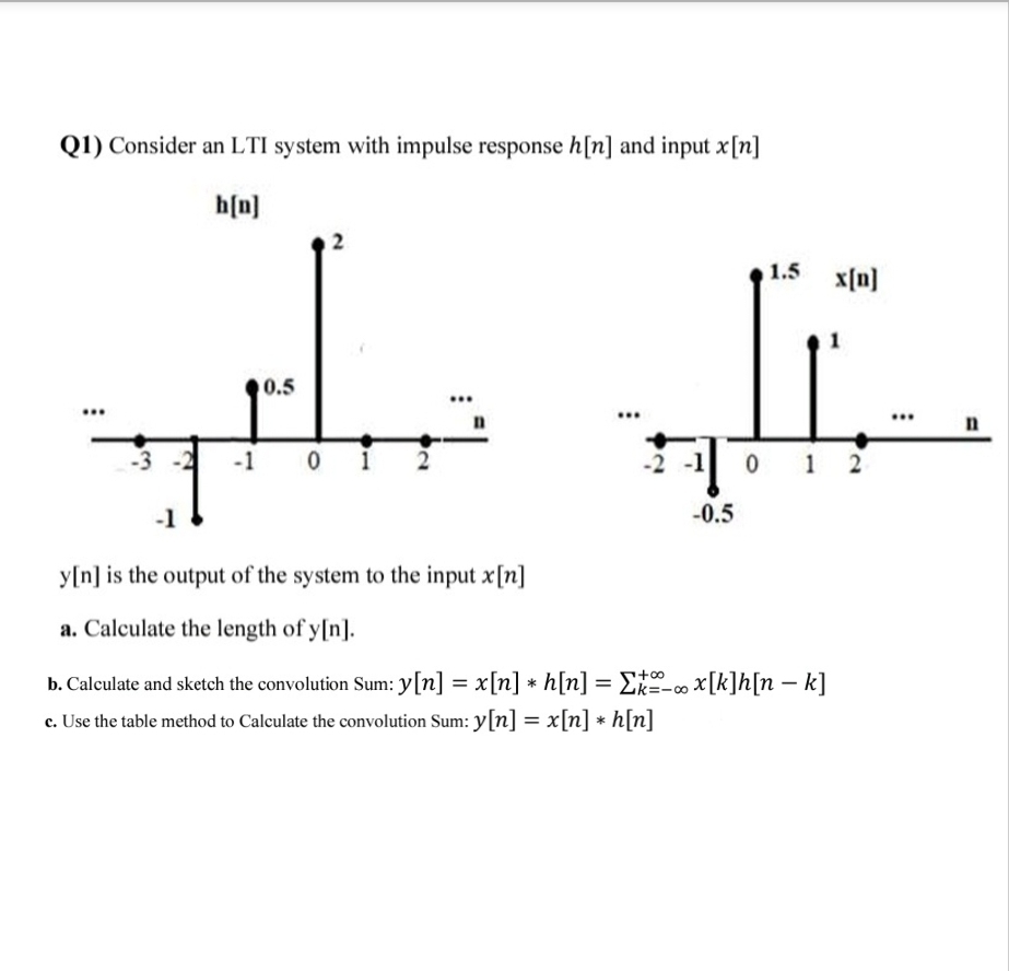 Solved Consider an LTI system with impulse response h[n] | Chegg.com