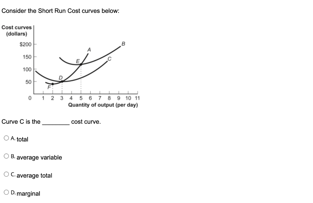Solved Consider the Short Run Cost curves below: Curve C is | Chegg.com