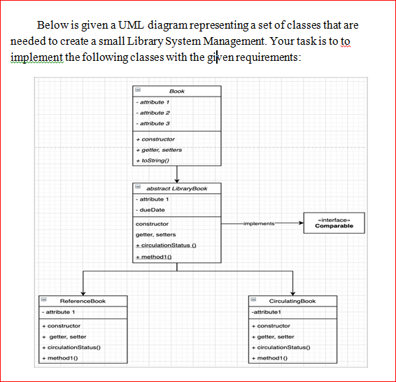 Solved Below is given a UML diagram representing a set of | Chegg.com