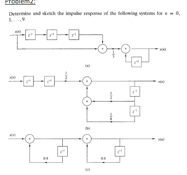 Solved Problem2: Determine and sketch the impulse response | Chegg.com Solved Problem2: Determine and sketch the impulse response | Chegg.com