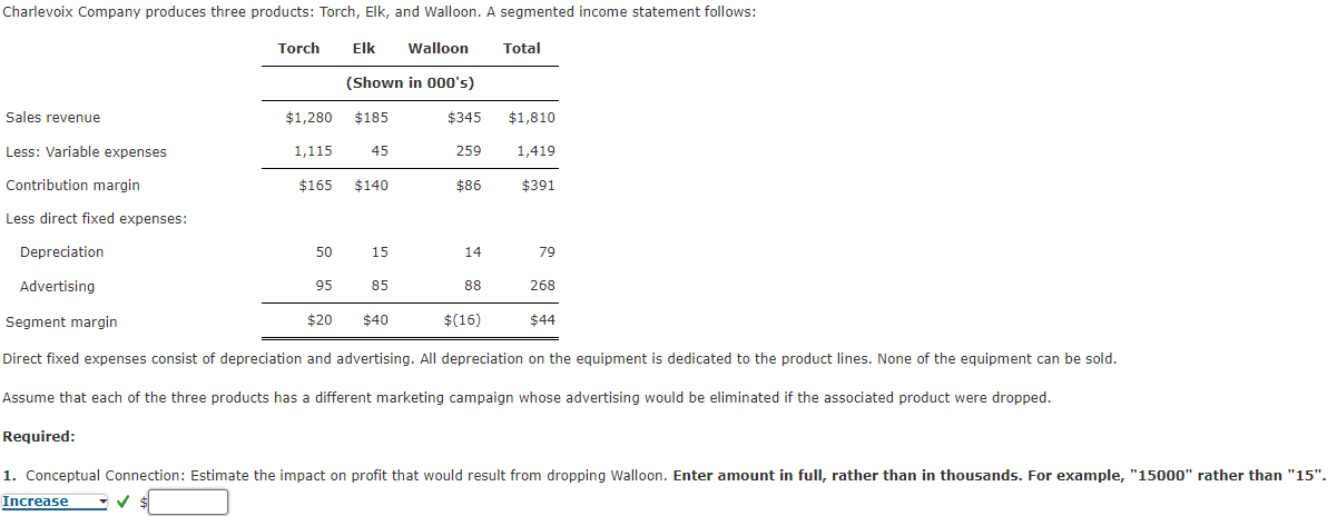 Solved Direct fixed expenses consist of depreciation and | Chegg.com