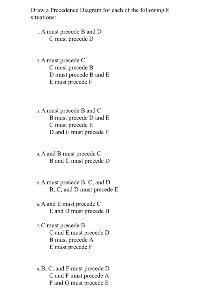 Solved Draw a Precedence Diagram for each of the following 8 | Chegg.com
